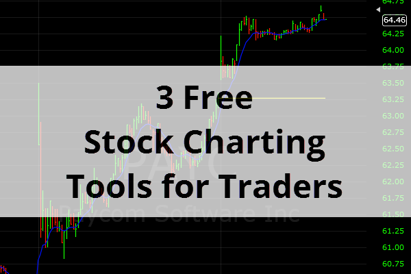 3 Free Stock Charting Tools for Traders – EZ Trading Computers
